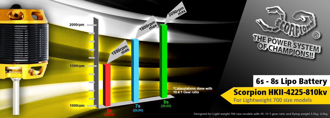 Scorpion Power System