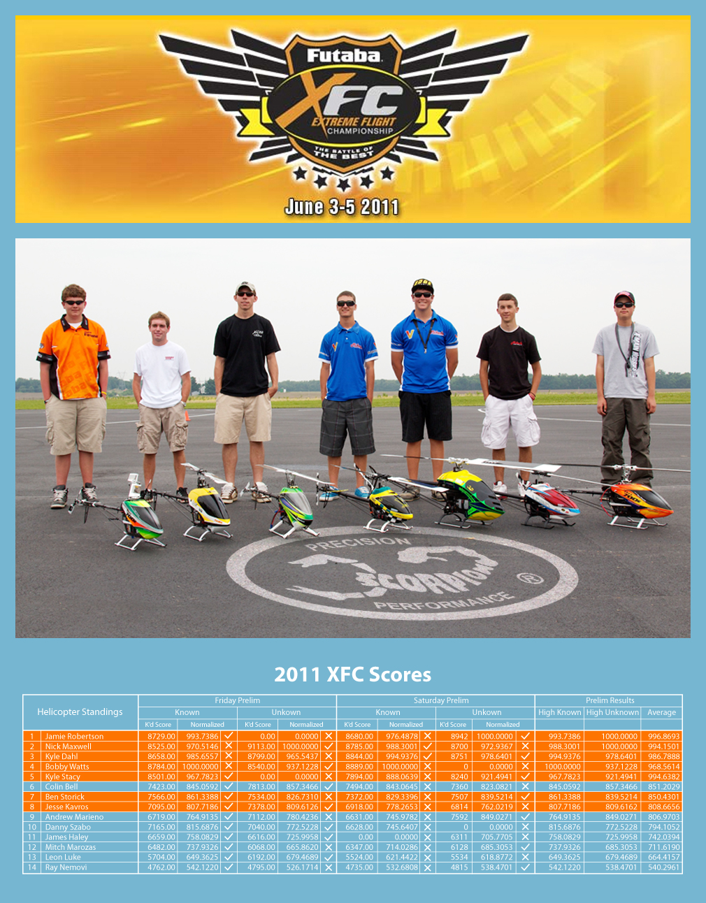 Futaba XFC International Extreme Flight Championships 2011 - Scorpion ...