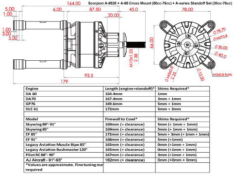 Scorpion A-6528 PNP Combo (standard) - Scorpion Power System